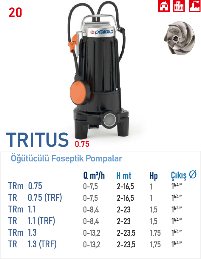 TRITUS 0,75 SERİSİ - pedrollo store